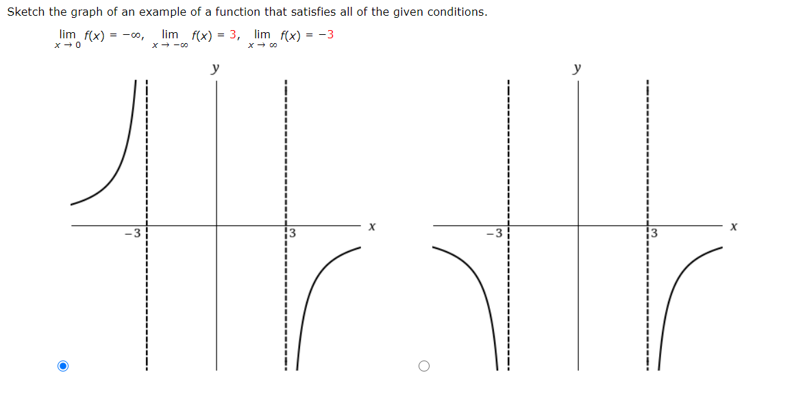 Solved Sketch the graph of an example of a function that | Chegg.com