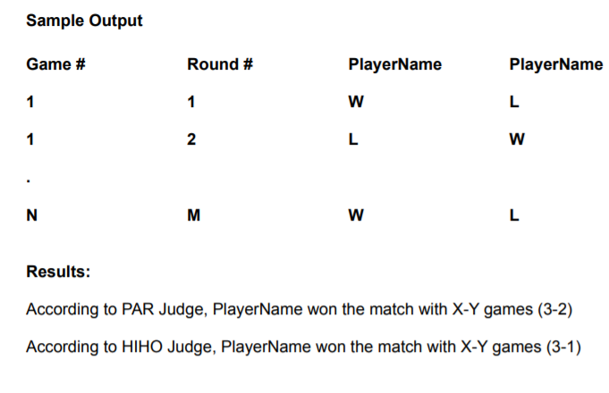 Solved In this assignment I have, I am required to perform a | Chegg.com