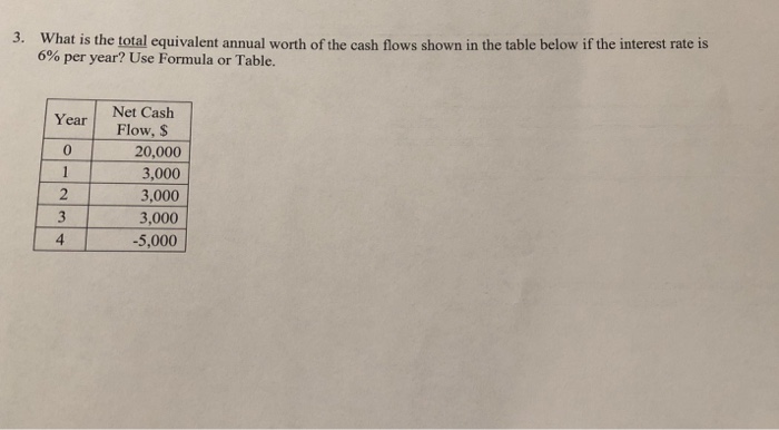 Solved 3. What is the total equivalent annual worth of the | Chegg.com
