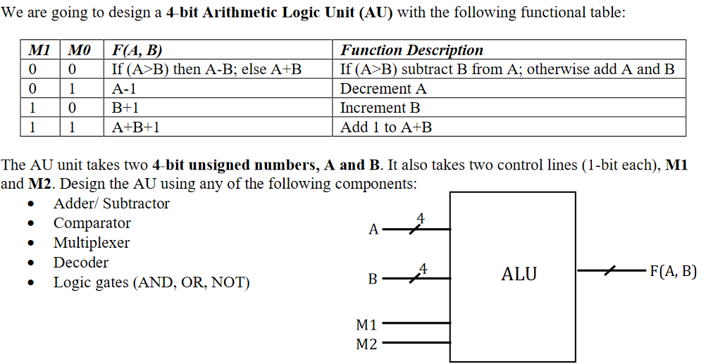 Solved We are going to design a 4-bit Arithmetic Logic Unit | Chegg.com