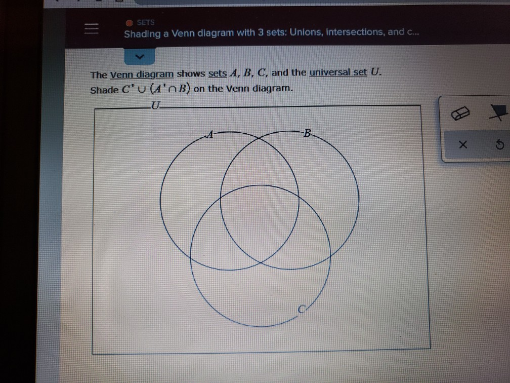 Solved SETS Shading a Venn diagram with 3 sets: Unions, | Chegg.com