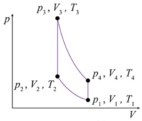 Solved (9\%) Problem 7: A certain gasoline engine is modeled | Chegg.com