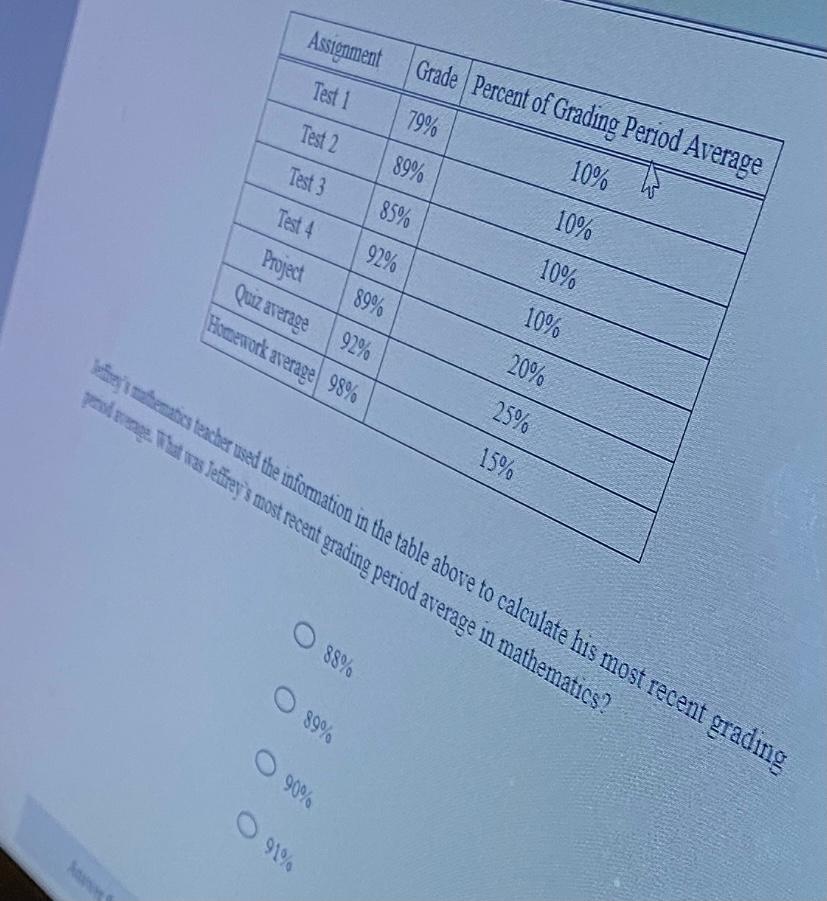 Solved Assignment Grade Percent of Grading Period Average | Chegg.com