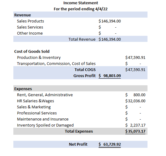 Solved Create a pro forma income statement (minimum two | Chegg.com