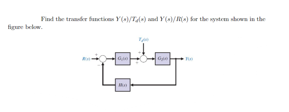Solved Find the transfer functions Y(s)/Td(s) and Y(s)/R(s) | Chegg.com