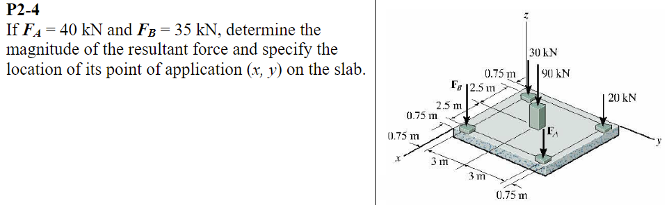 Solved P2-4 If FA = 40 kN and FB = 35 kN, determine the | Chegg.com
