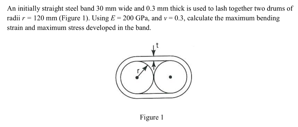Solved An initially straight steel band 30 mm wide and 0.3 | Chegg.com