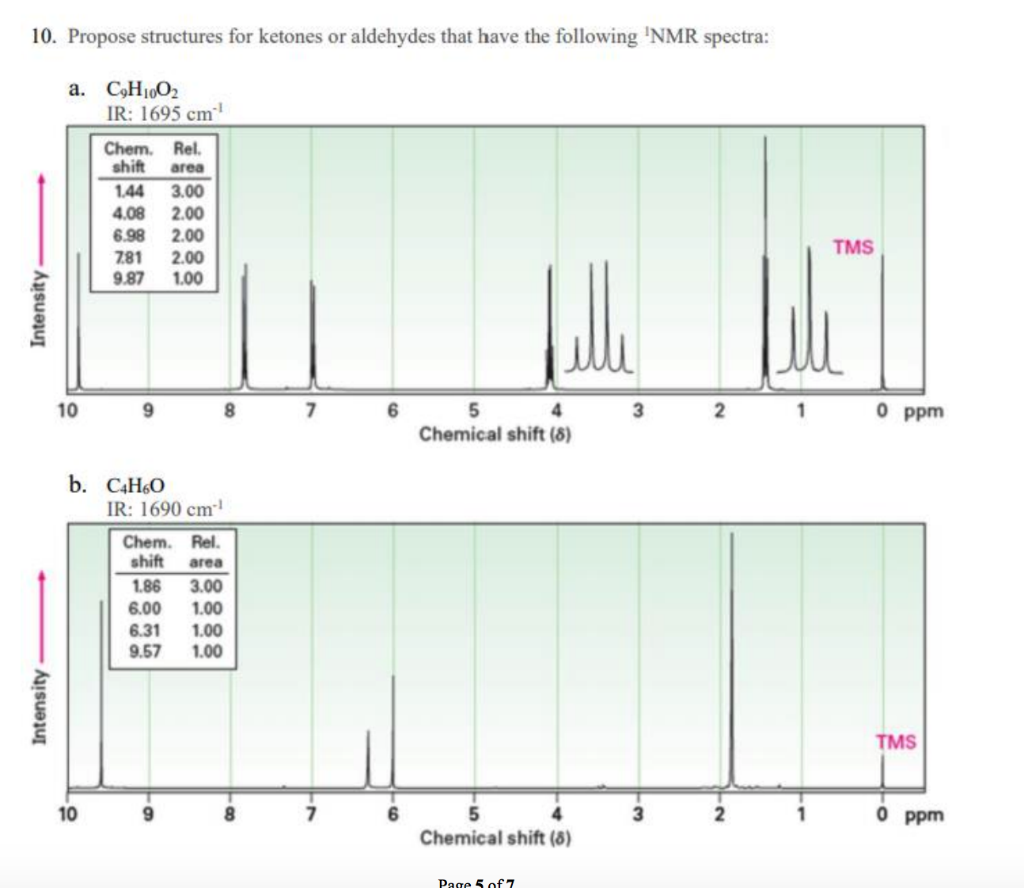 Solved 10. Propose structures for ketones or aldehydes that | Chegg.com