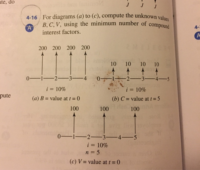 Solved te, do 4-16 For diagrams (a) to (c), compute the | Chegg.com