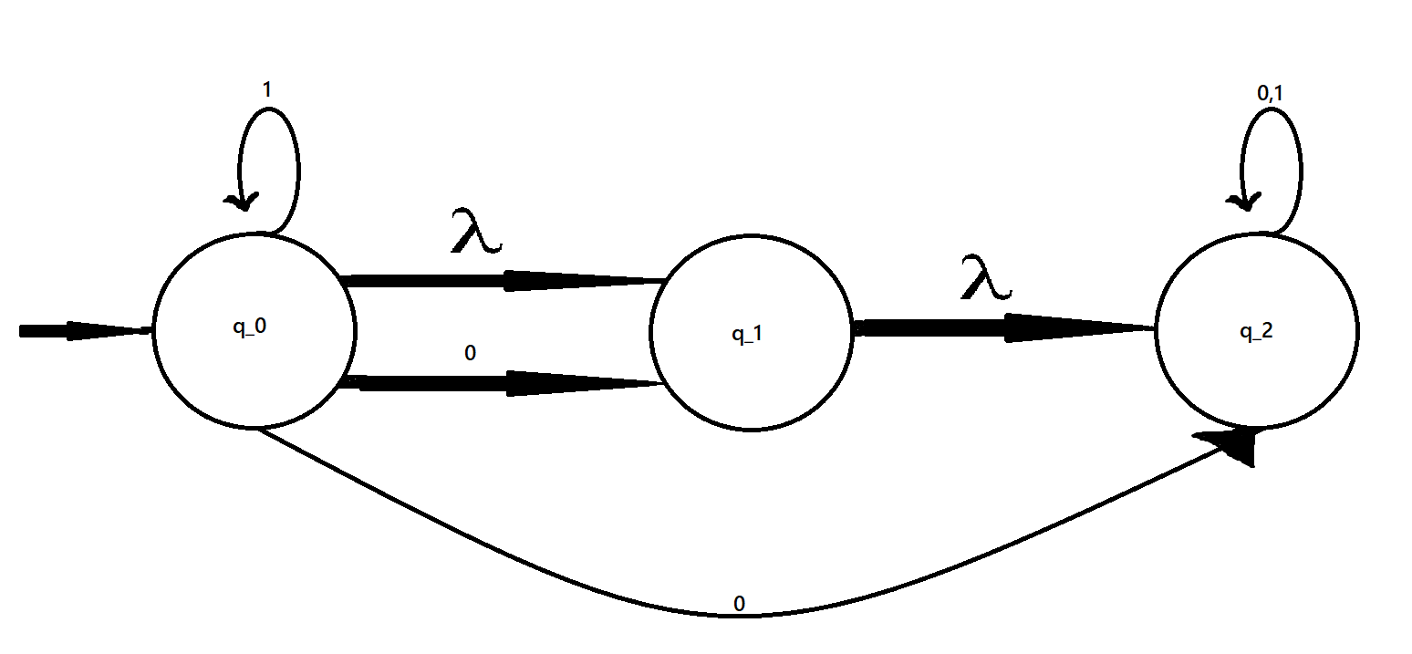 Solved 1.) Convert it to an equivalent DFA (Don’t need to | Chegg.com