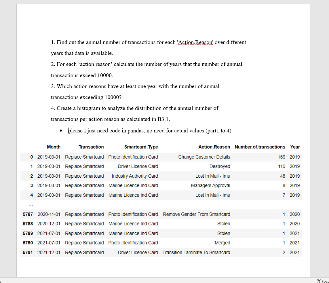 Solved 1. Find out the annual number of transactions for | Chegg.com
