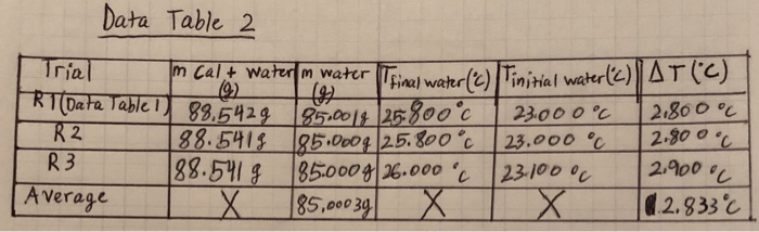 I'm very confuse of how to do data table 3. can you | Chegg.com