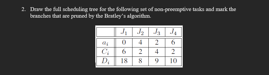 Solved 2. Draw the full scheduling tree for the following | Chegg.com