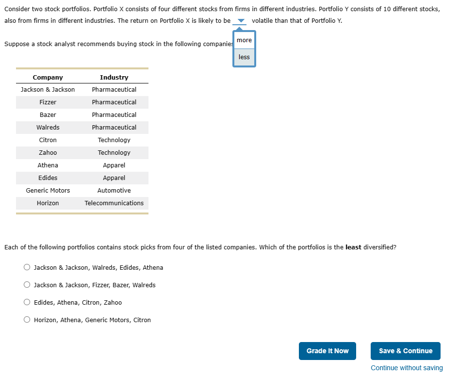 Solved Consider two stock portfolios. Portfolio X consists | Chegg.com