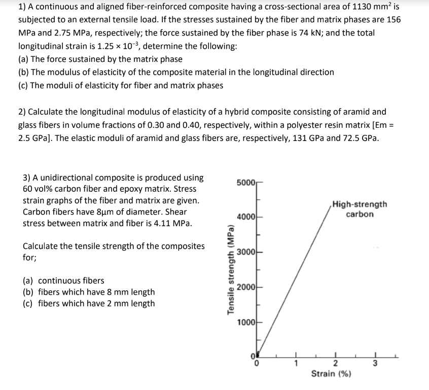 Solved 1) A continuous and aligned fiber-reinforced | Chegg.com