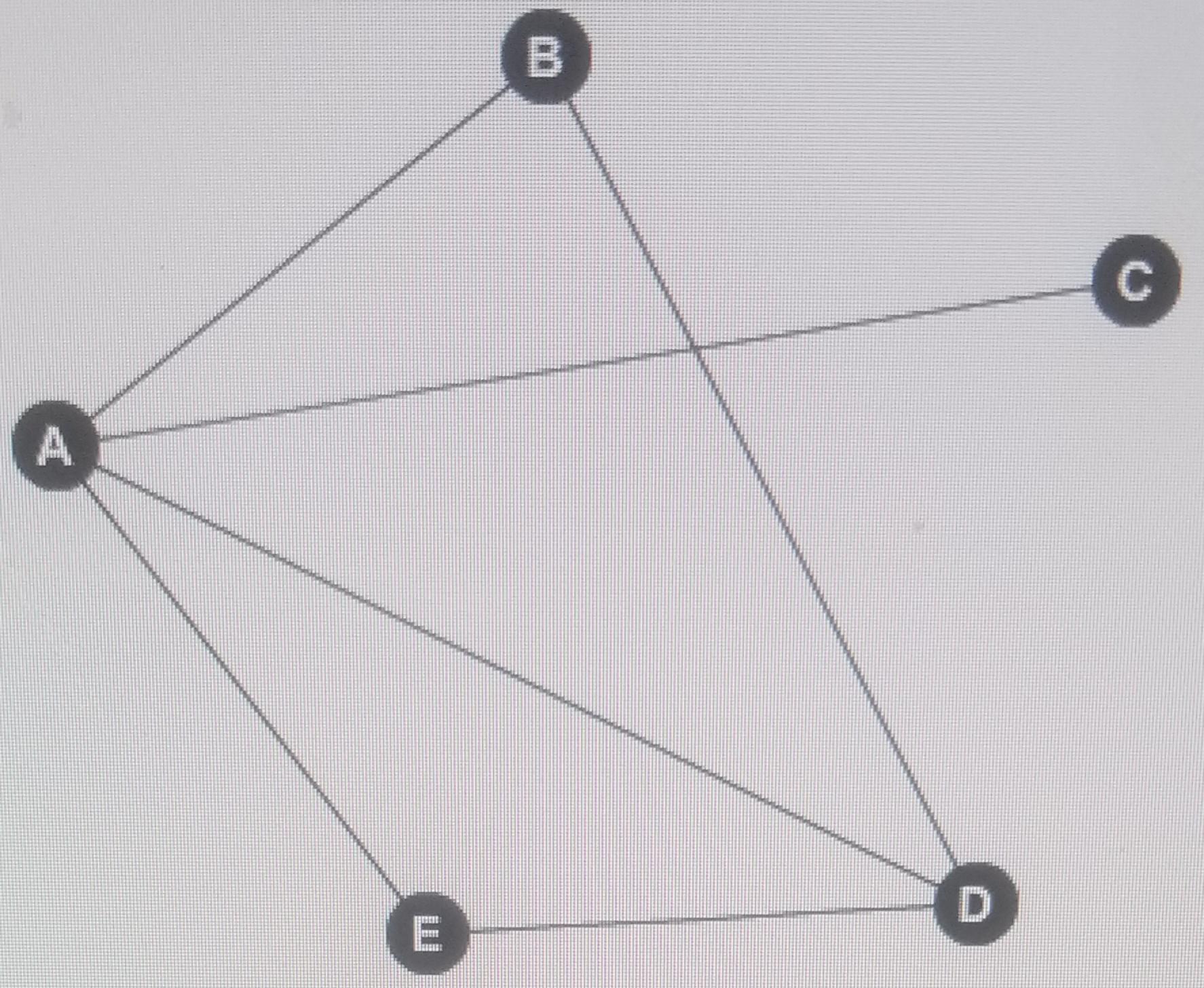 Solved COURSE: DISCREET MATHEMATICS CONSIDER THE GRAPH | Chegg.com