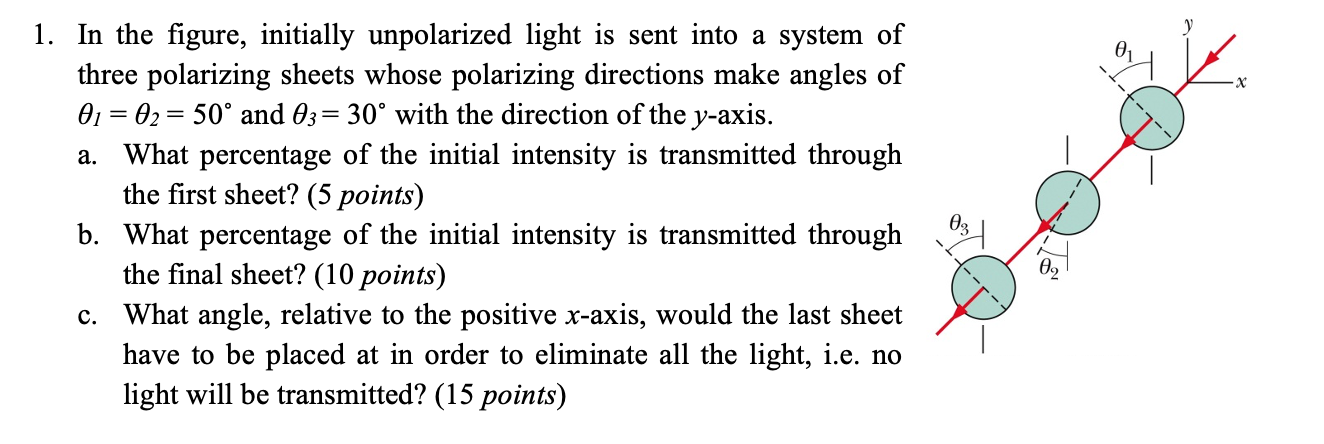 Solved V 0 X 1. In the figure, initially unpolarized light | Chegg.com