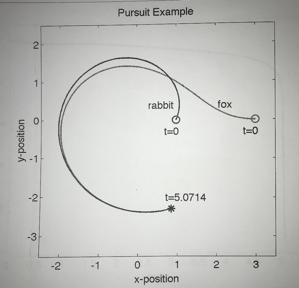 Solved Clarification: Recreate the graph, included below, in | Chegg.com