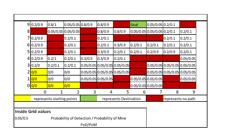 Solved 1. Explain the PEAS (Performance measure, | Chegg.com
