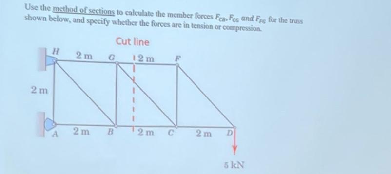 Solved Use the method of sections to calculate the member | Chegg.com