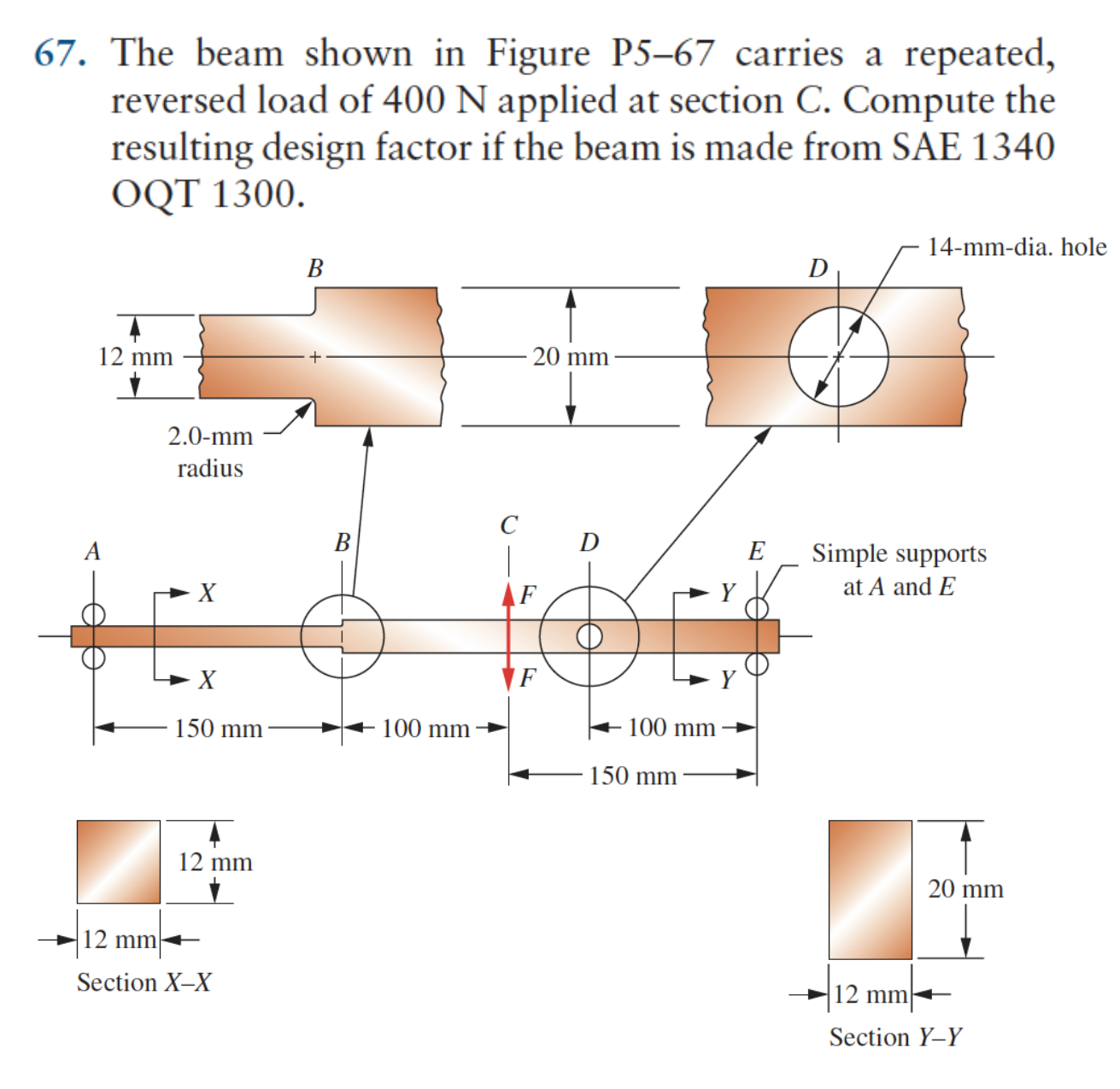 Solved 7. The beam shown in Figure P5-67 carries a repeated, | Chegg.com