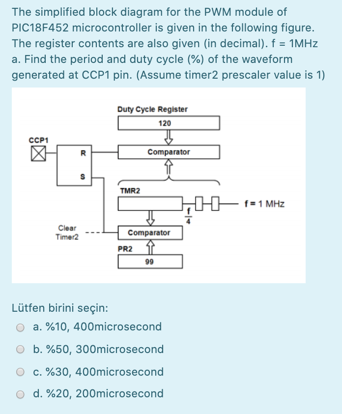 The simplified block diagram for the PWM module of | Chegg.com