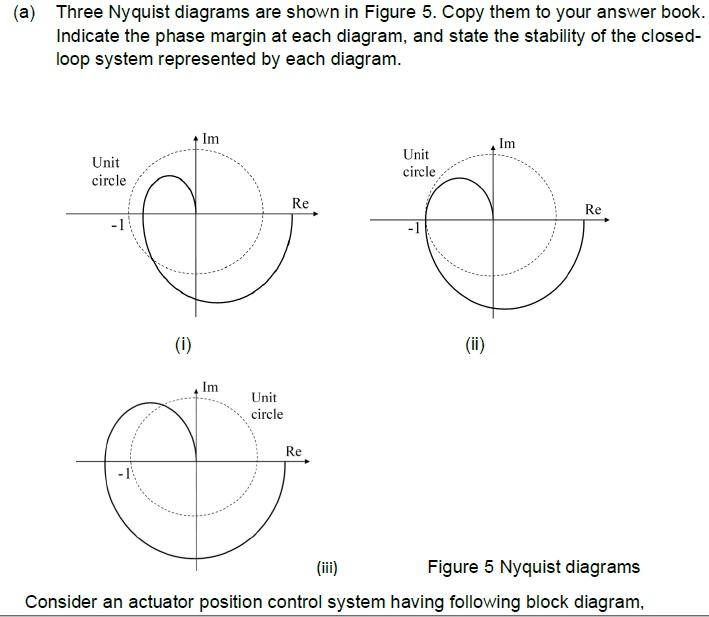 Solved (a) Three Nyquist diagrams are shown in Figure 5. | Chegg.com
