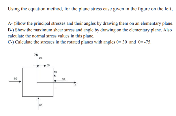 Solved Using the equation method, for the plane stress case | Chegg.com