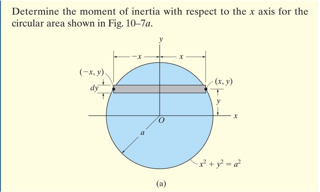 Solved Determine the moment of inertia with respect to the x | Chegg.com