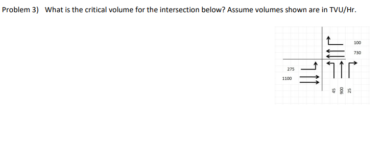 Solved Problem 3) What is the critical volume for the | Chegg.com