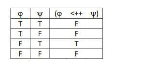 Solved Suppose that the operator