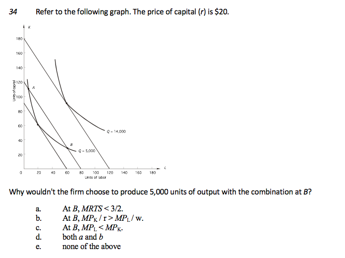 Solved 34 Refer to the following graph. The price of capital | Chegg.com