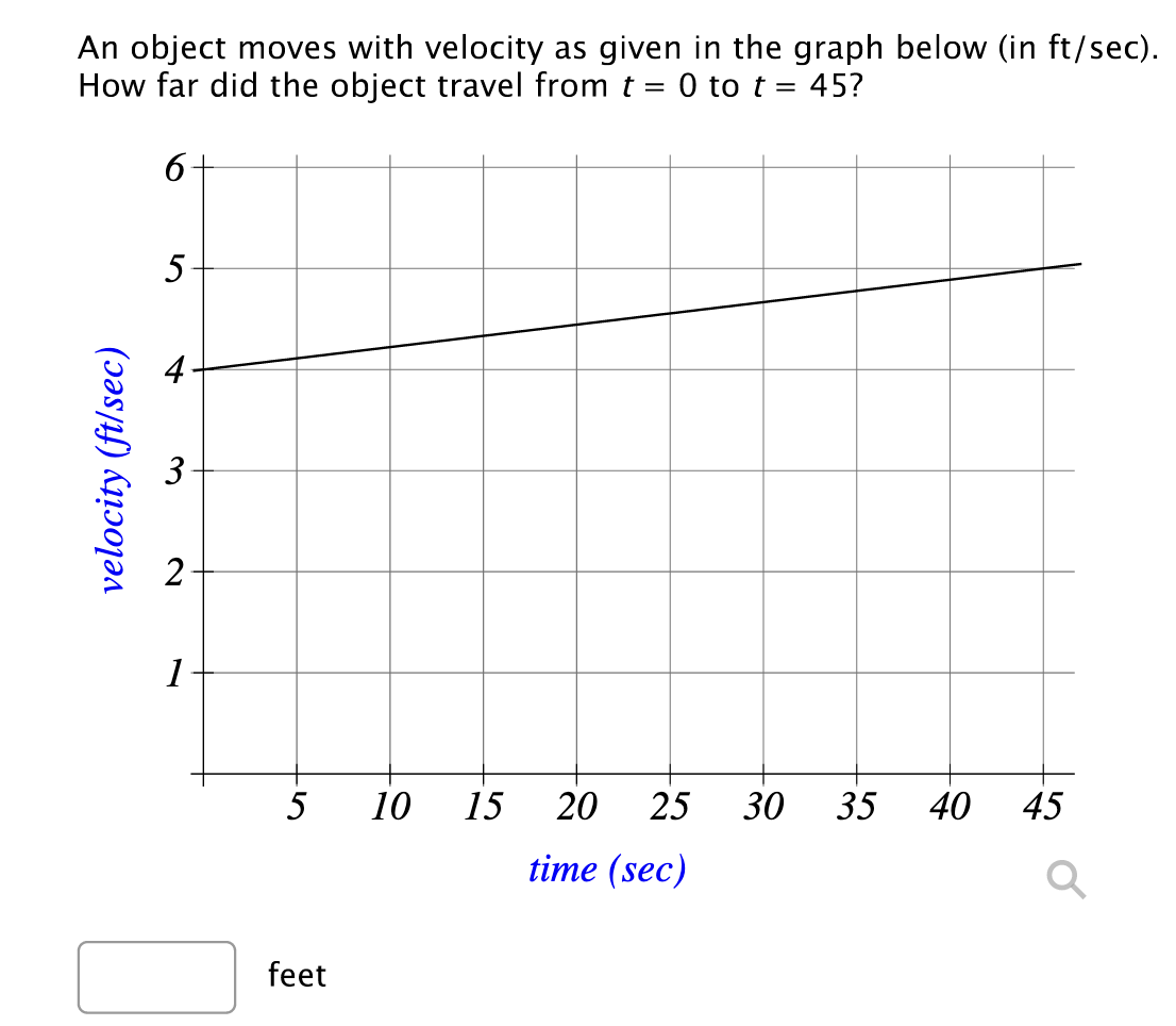Solved An object moves with velocity as given in the graph | Chegg.com