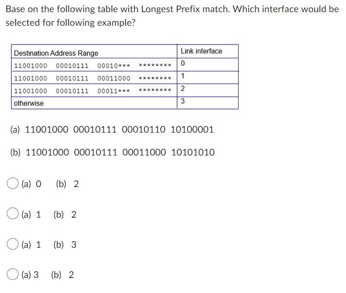 Solved Base on the following table with Longest Prefix | Chegg.com