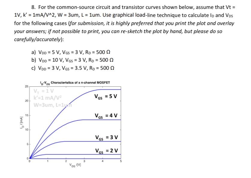 Solved 8. For the common-source circuit and transistor | Chegg.com
