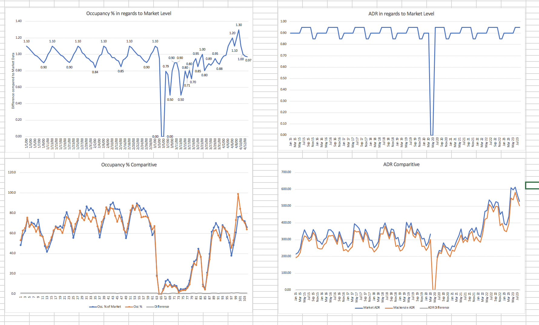 Solved Analyze the STR in regards to ADR, and Occupancy % | Chegg.com