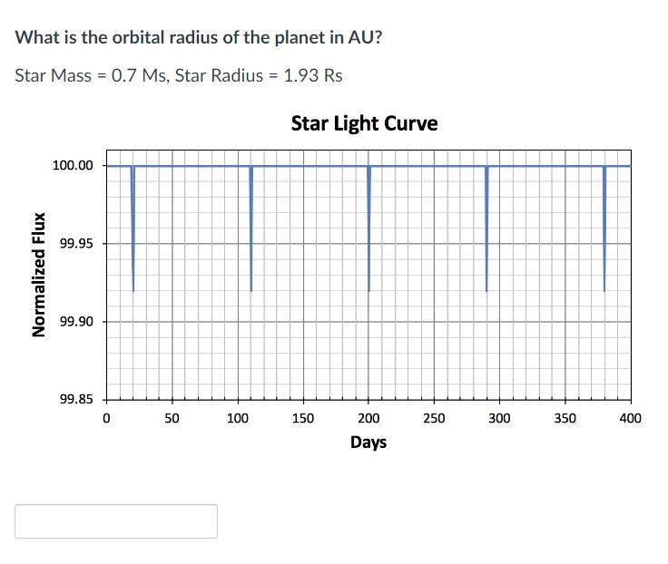 Solved What is the orbital radius of the planet in AU ? Star | Chegg.com