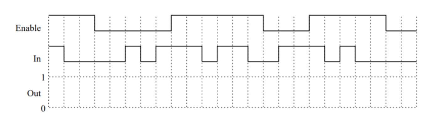 Solved 7) Now consider a transparent latch based on this | Chegg.com