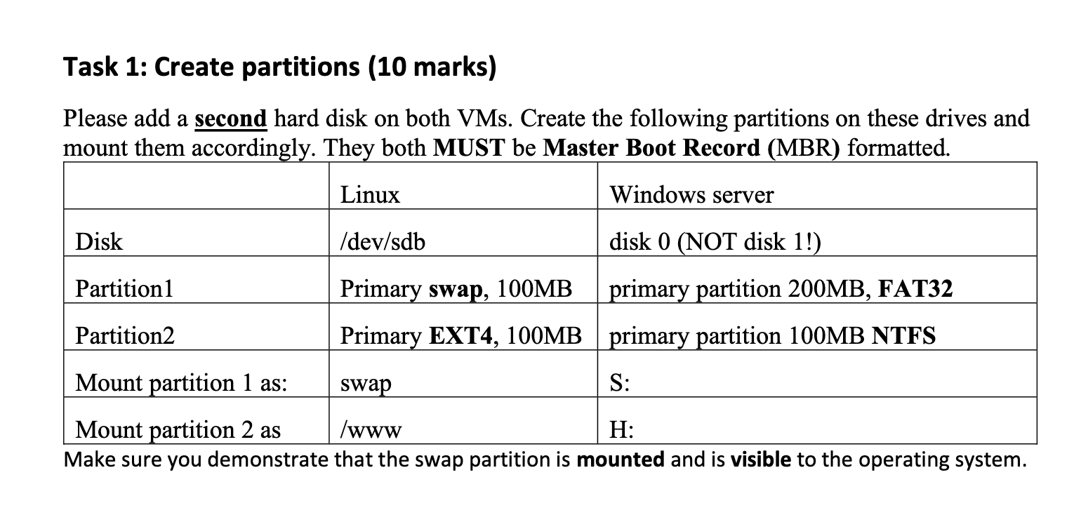 Solved Task 1: Create partitions (10 marks) Please add a | Chegg.com