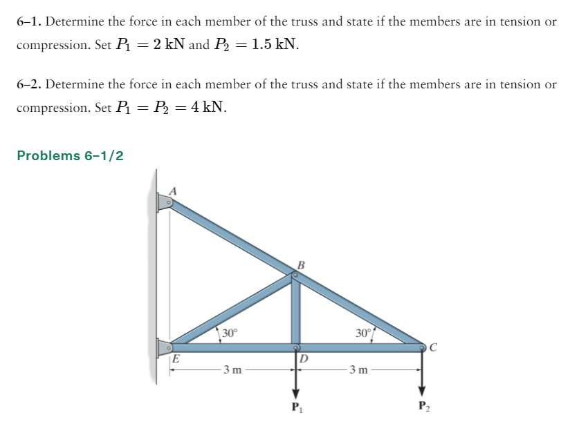 Solved 6-1. Determine the force in each member of the truss | Chegg.com
