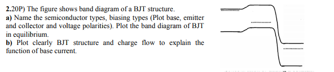 Solved 2.20P) The figure shows band diagram of a BJT | Chegg.com
