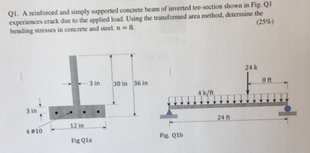 Solved Q1. A reinforced and simply supported concrete beam | Chegg.com