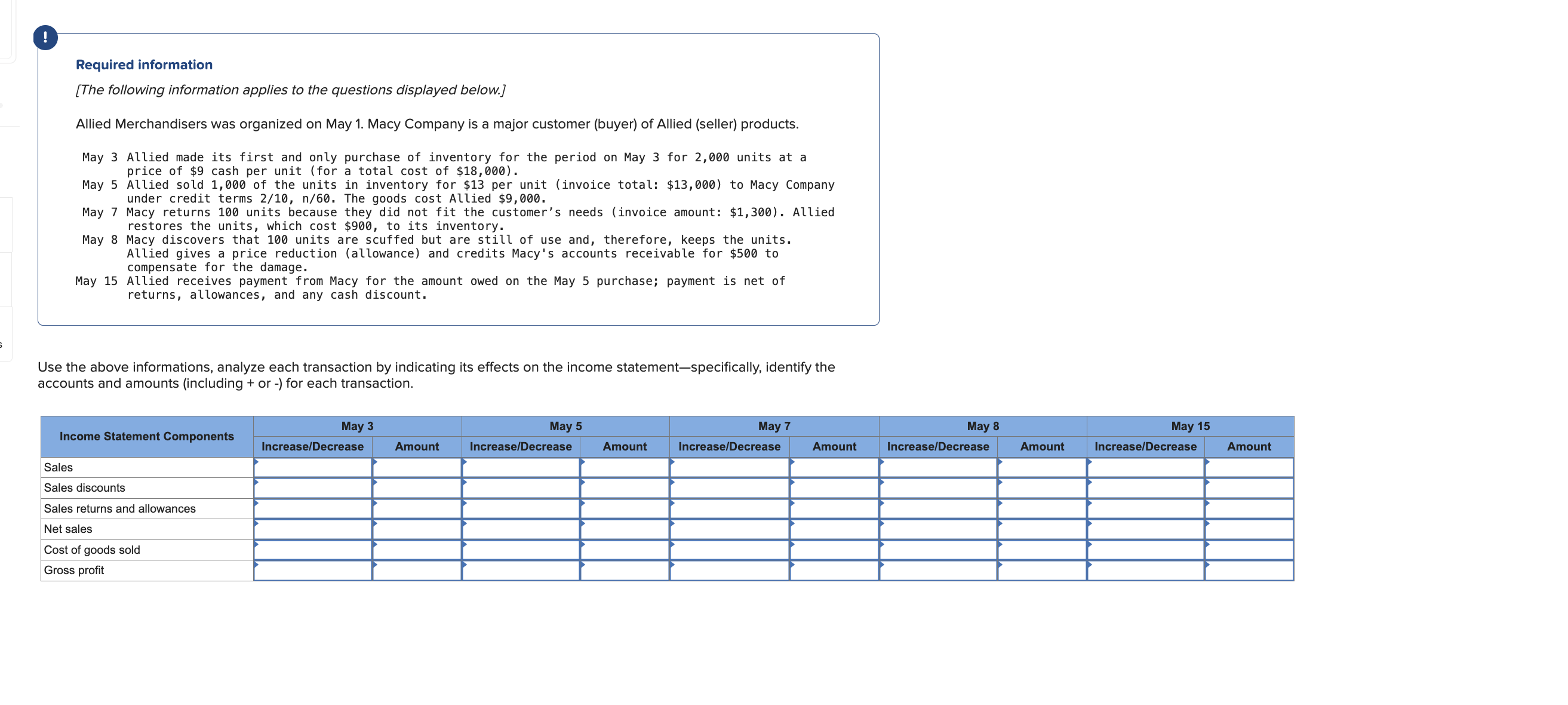Solved Required information[The following information | Chegg.com