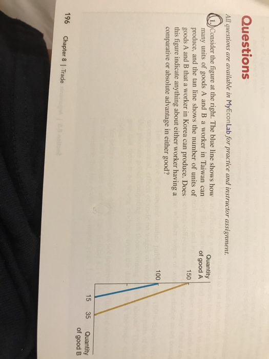 Solved Questions All questions are available in MyEconLab | Chegg.com