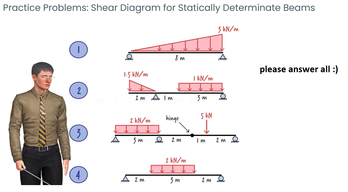 Solved Practice Problems: Shear Diagram for Statically | Chegg.com