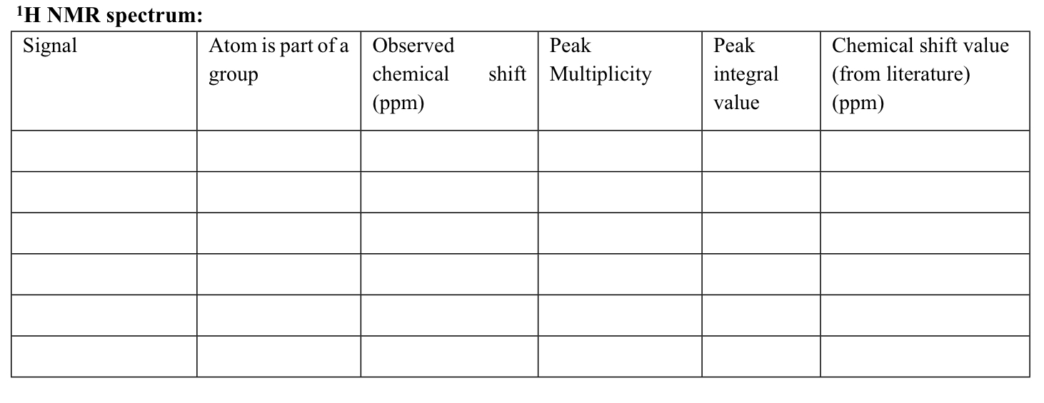 Solved ***Synthesize dibenzalacetone (C17H14O) by using | Chegg.com