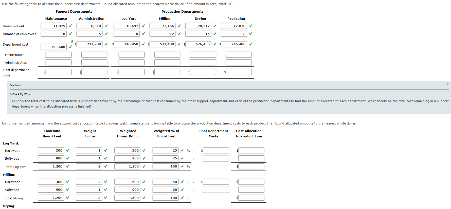 Solved Use the following table to allocate the support | Chegg.com