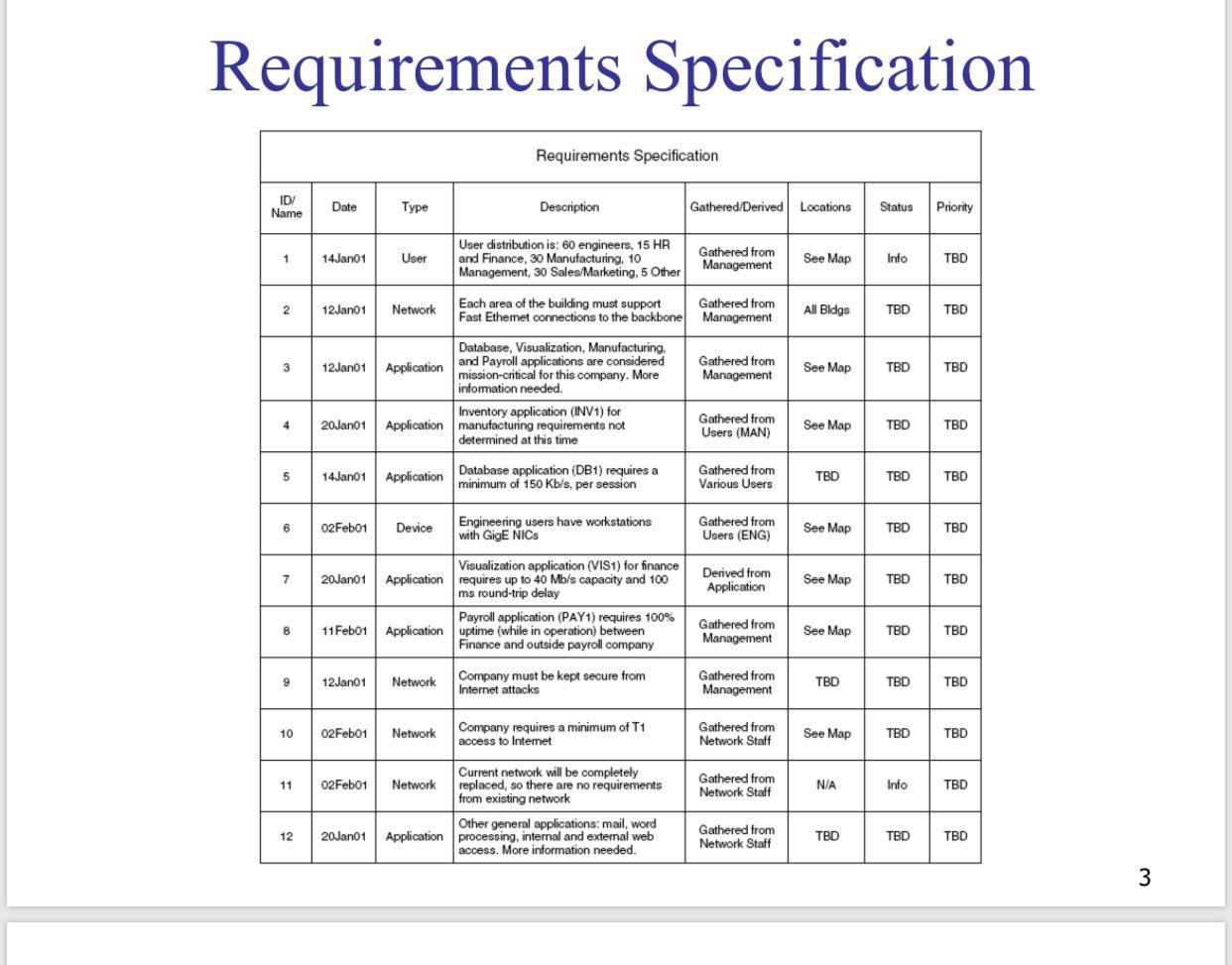 Solved b) In a requirement analysis process: [4 marks] i. | Chegg.com