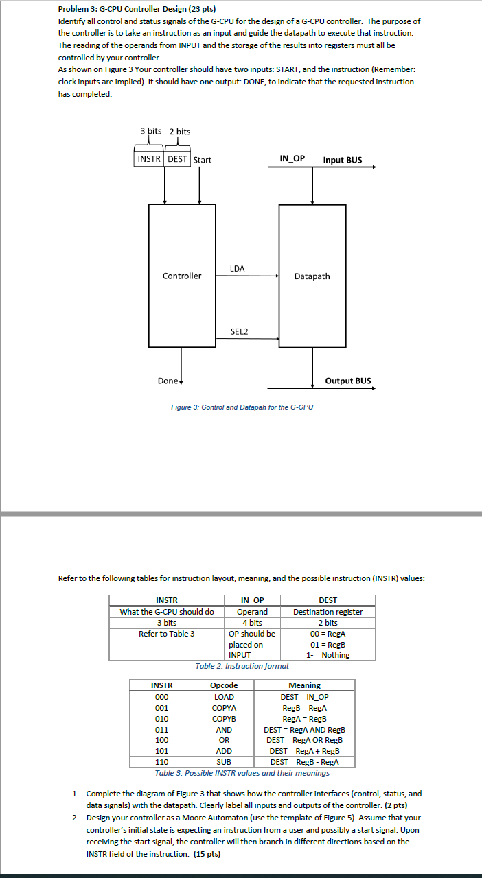 Problem 3: G-CPU Controller Design (23 pts) Identify | Chegg.com
