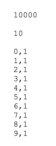 Solved In This Problem We Will Simulate A Variation Of The 